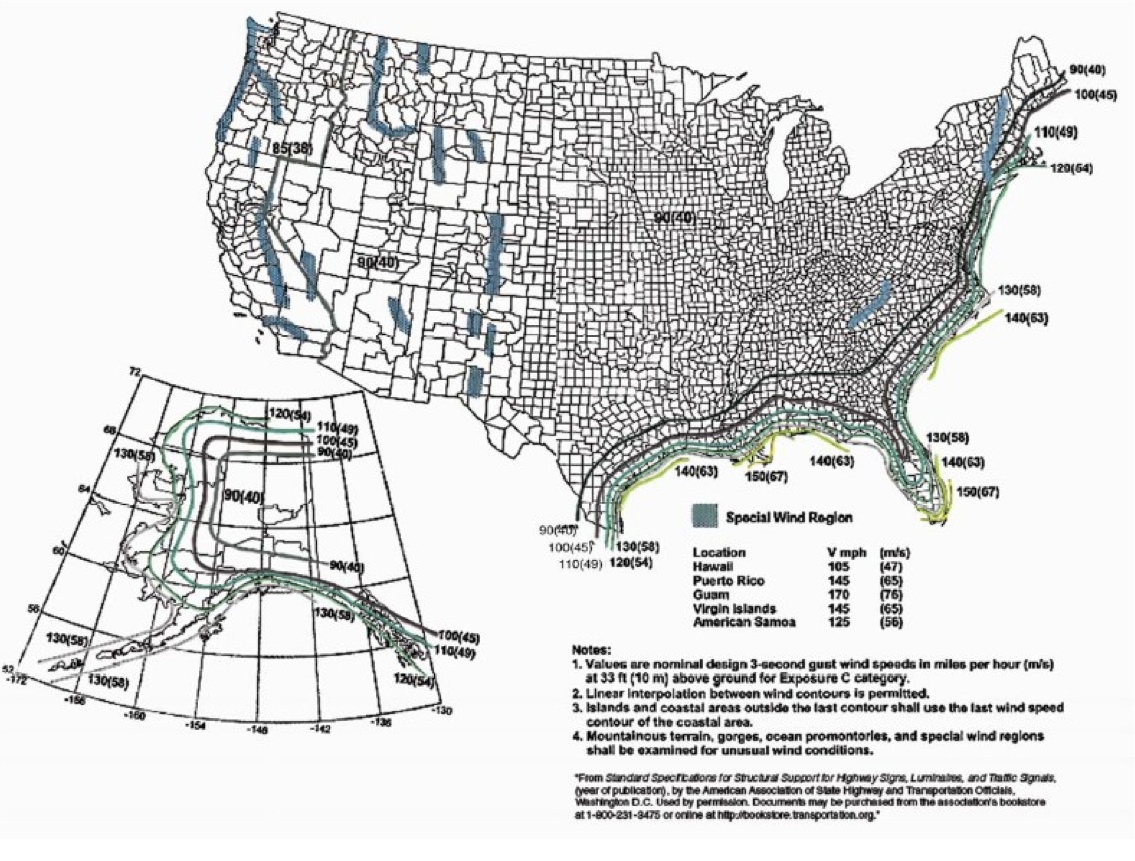 Aerial Pole Compliance: NESC Violations on Configurations