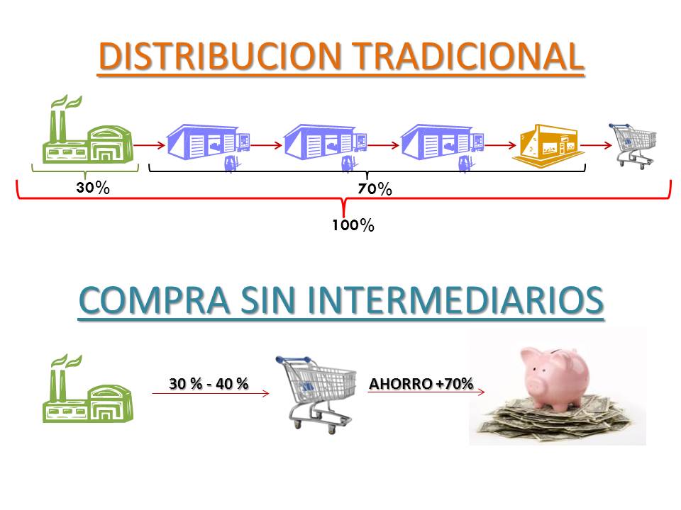 Consumidores Inteligentes