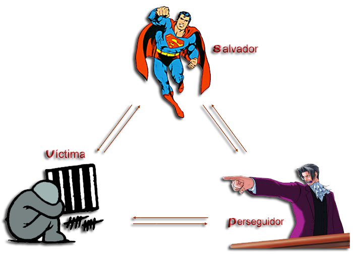 Lecciones Aprendidas en Desarrollo de Software: Comenzando con un ...