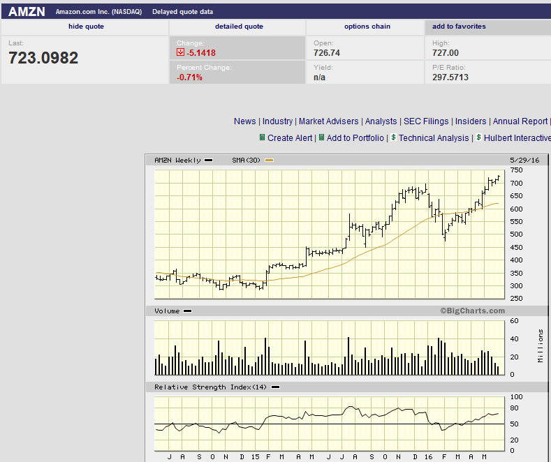 Dan Zanger - the trader that turned $11K to $18m - Page 4 - shareinfo