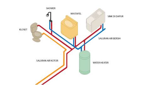 It's me..! Fitrah DS: Septictank dan jalur air limbah