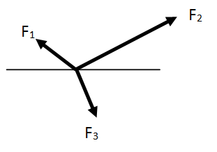 Vectores en R3: Vectores en R3