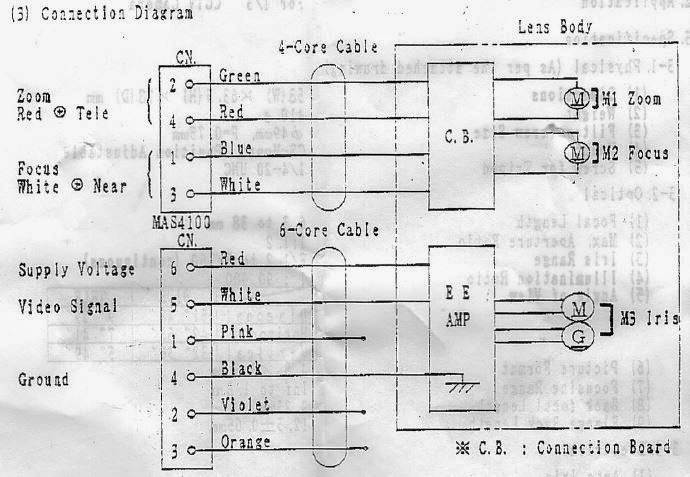 Converting CCTV lens from video auto iris to DC auto iris