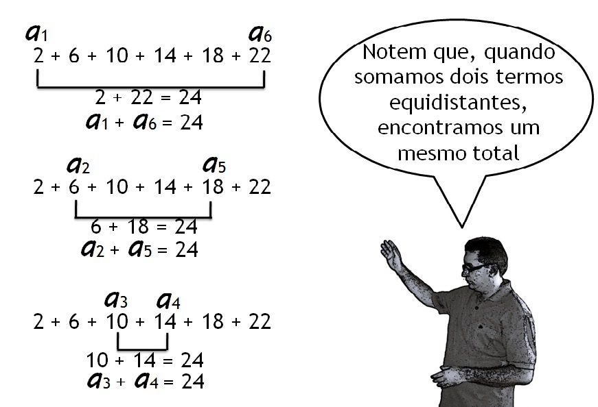 PROFESSOR FERNANDO CABRAL: SOMA DOS TERMOS DE UMA PA