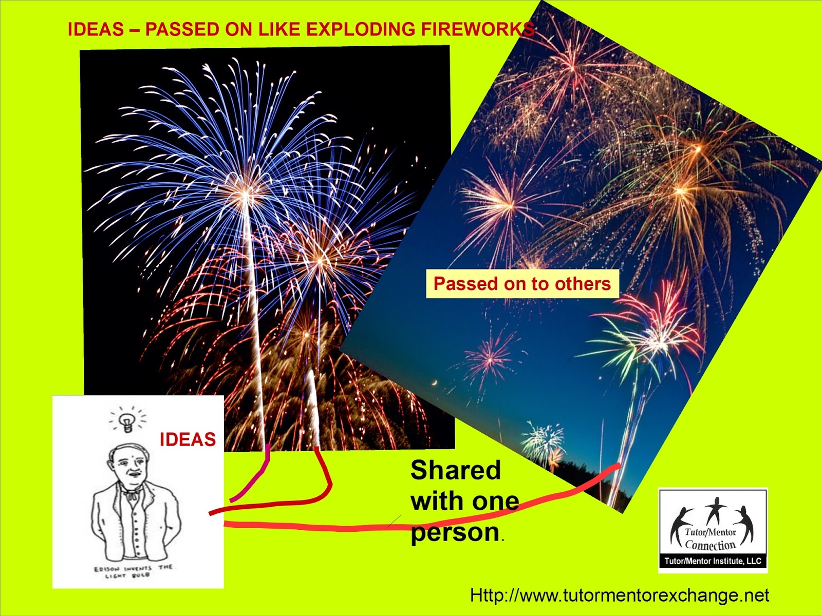 Tutor Mentor Institute, LLC: Bombs Bursting in Air - Ideas Spreading to ...