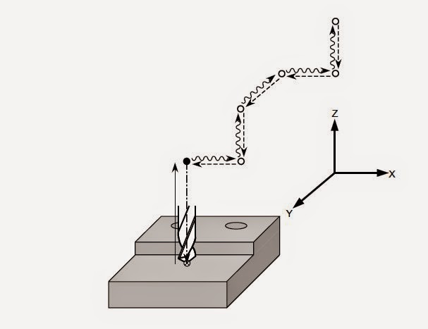 Engineering and Machining: FANUC's amazing Retract and Recover