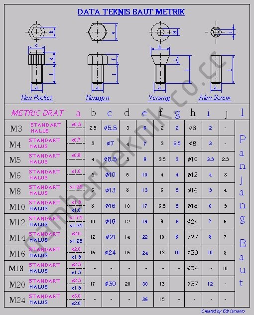 DECEGE87 BLOG: Toleransi Dalam Dunia Teknik Manufacturing
