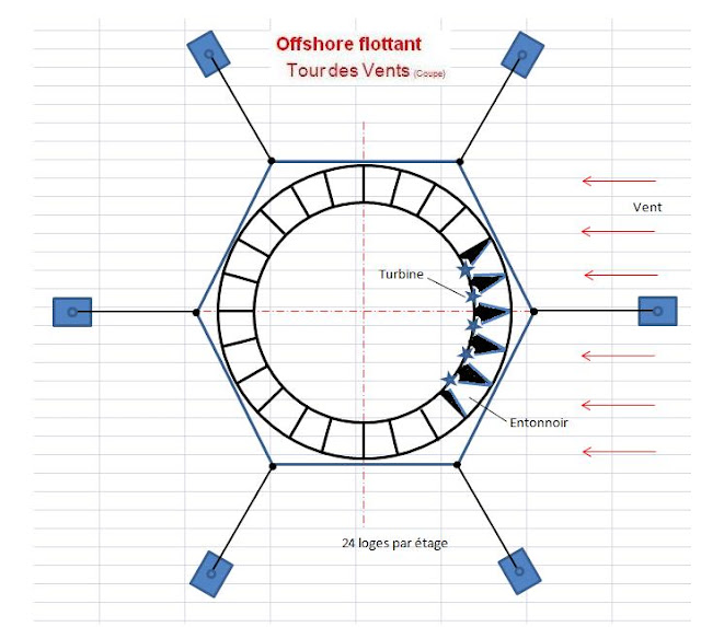 Windturm.Windkraftanlagen.Meneux