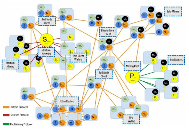 A Rede Bitcoin Estendida - Bitcoin