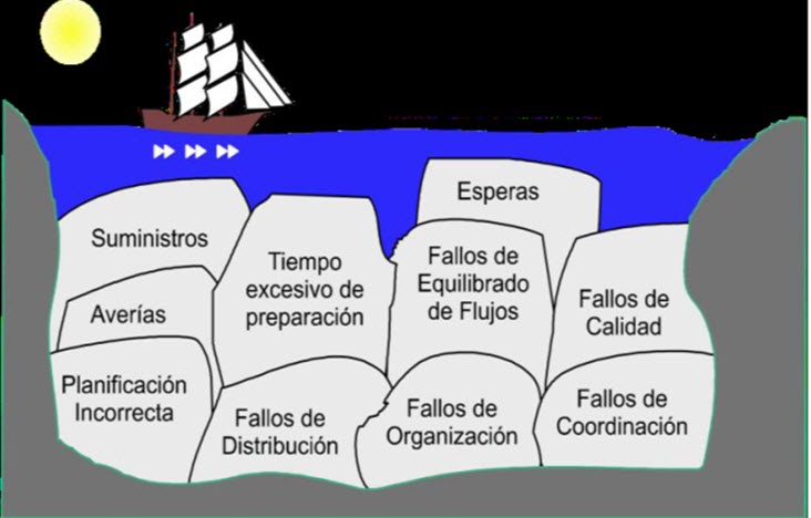 Excelean: octubre 2011