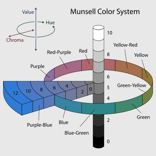 Linguistic Relativity And The Color Naming Debate