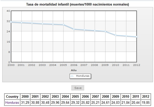 estadistica de la mortalidad infantil en honduras: estadistica de la ...