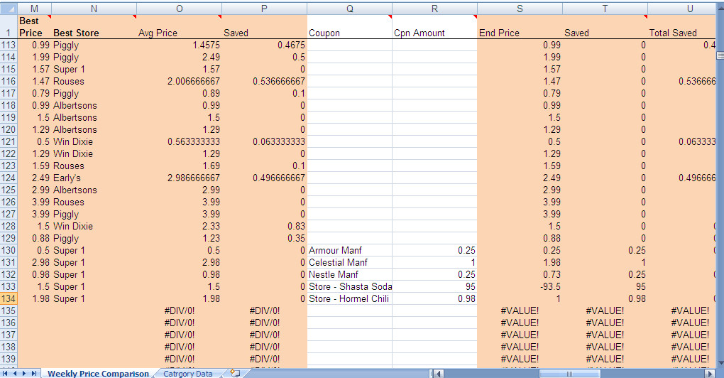The Daily Docket: Price Book / Comparison / Inventory / Stockpile