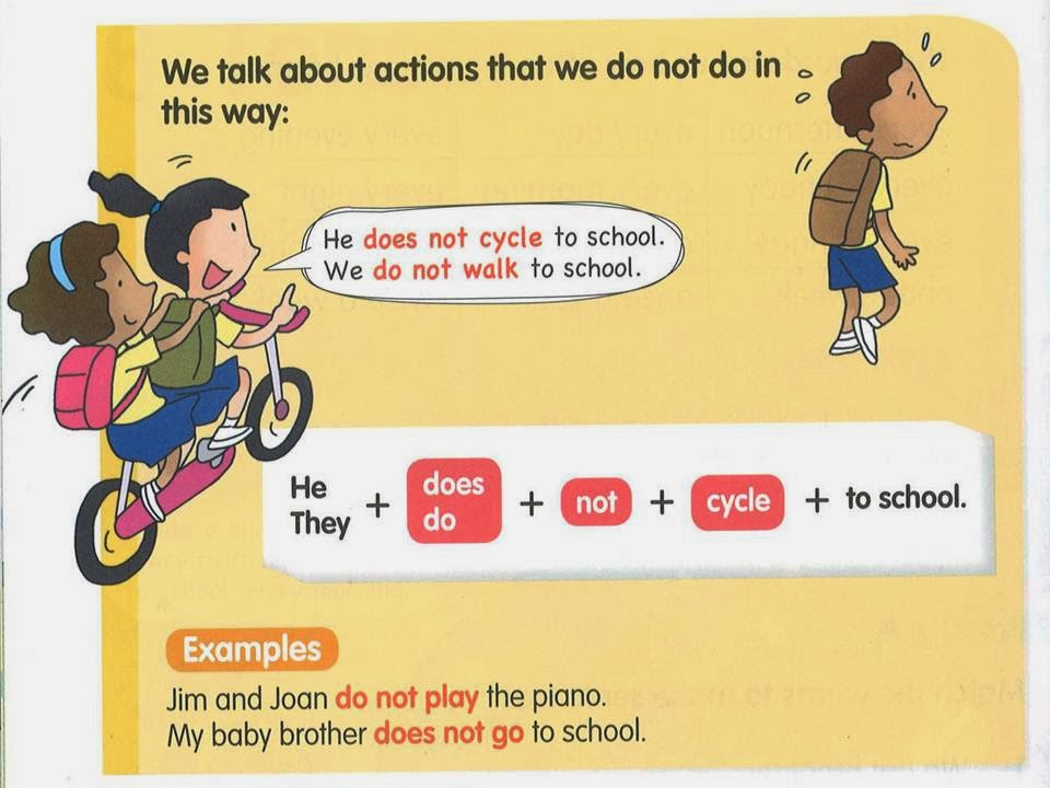 BGPS P2-6 2014: Present Tense Slides