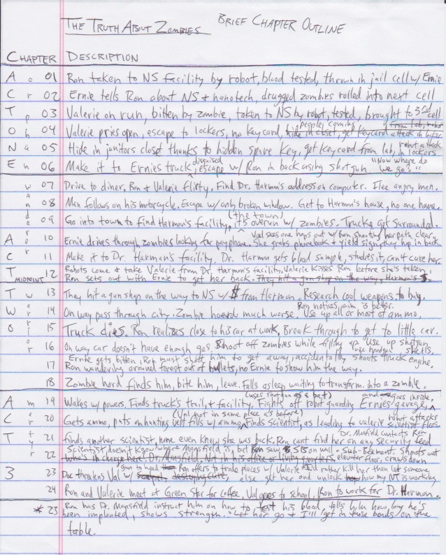 Dan Absalonson | Author of SciFi & Fantasy: Writing My First Draft