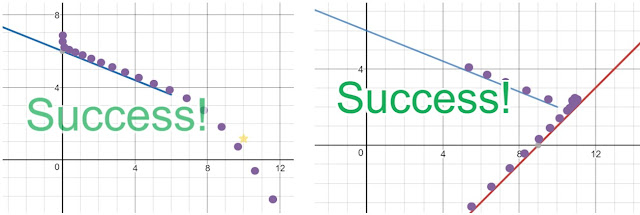 Una introducción a Desmos