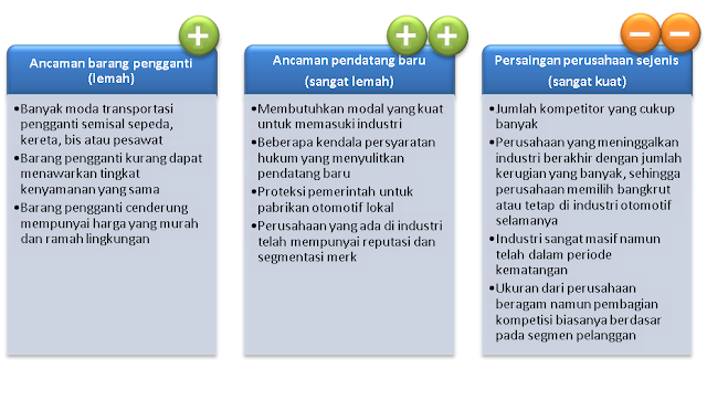 Akuntansi dan Sekitarnya: SEKILAS TENTANG PORTER FIVE FORCES MODEL