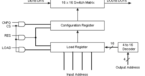 SiliconMentor: What is HDL