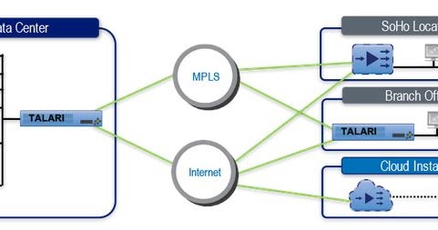 My Network Lab: Basic Configuration of a Talari Networks T510 SD-WAN ...