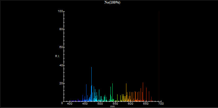 Physics 4C HYNyein: Experiment 14: Color and Spectra