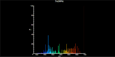 Physics 4C HYNyein: Experiment 14: Color and Spectra