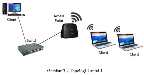 Ernan Network: Contoh Proposal Proyek Desain Jaringan Kabel dan ...