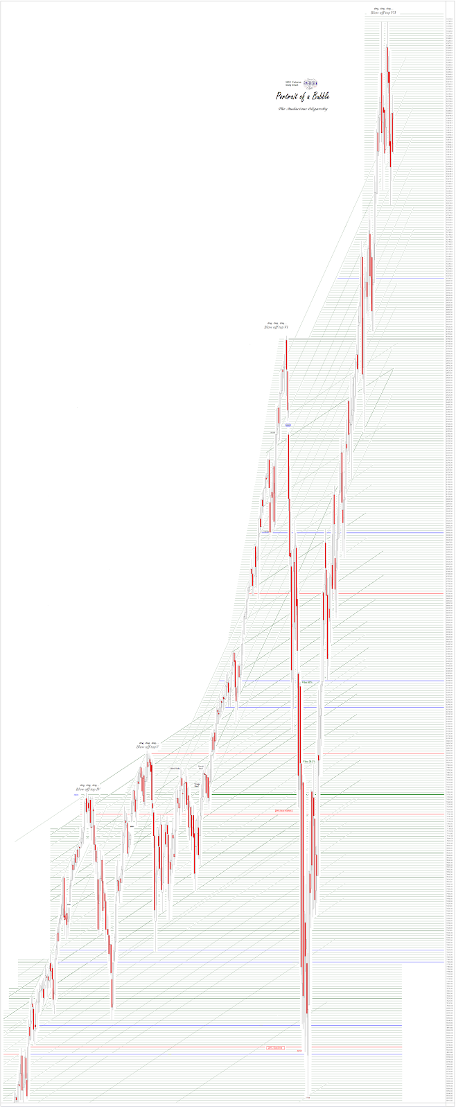 Jesse's Café Américain: Stocks and Precious Metals Charts - FOMC Does ...