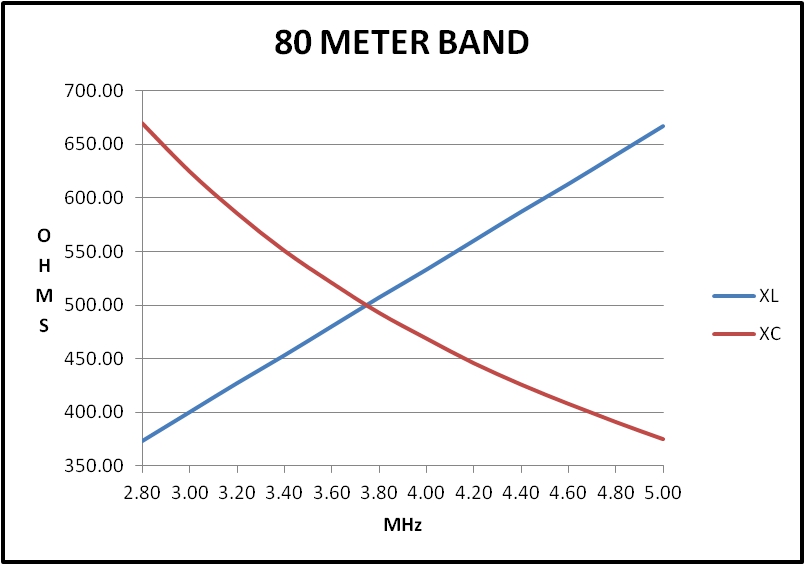 The Under Engineered Ham: FEED LINE CHOKE FROM COAX