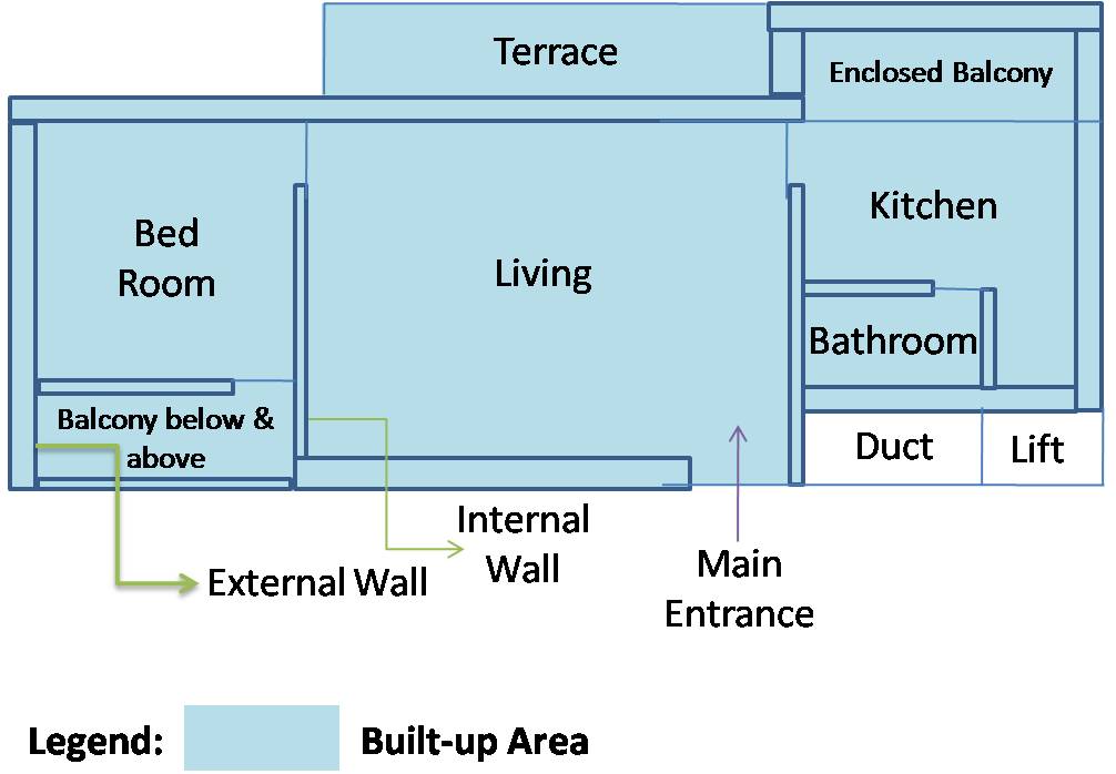 Mankawada: Flat Buyer’s Guide - Chapter 1 Basic Concepts & Definitions