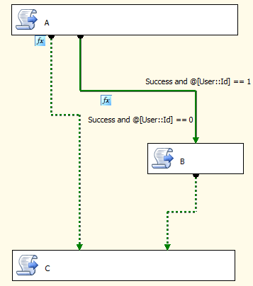 Richie's Blog: SSIS Conditional Flow Constraints. (How to do an IF-THEN ...