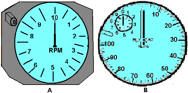 Basic Electrical Engineering - Aviation Instruments - Knowledge Zone ...