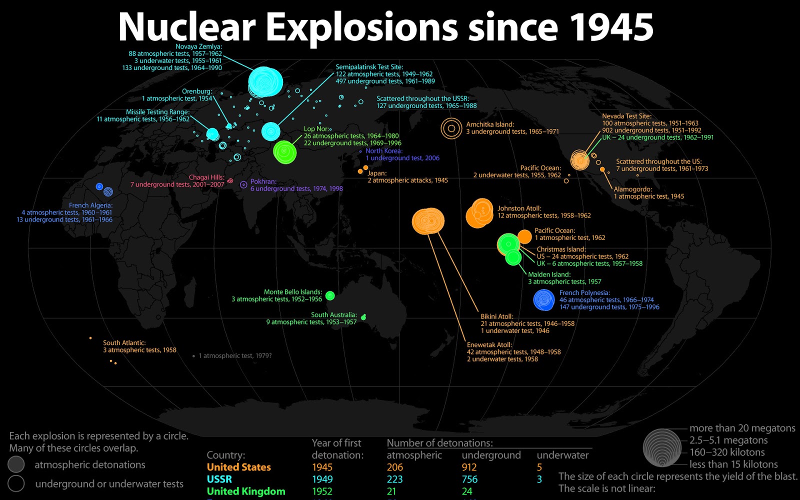 Infographics : Nuclear Explosions | Gigamaster