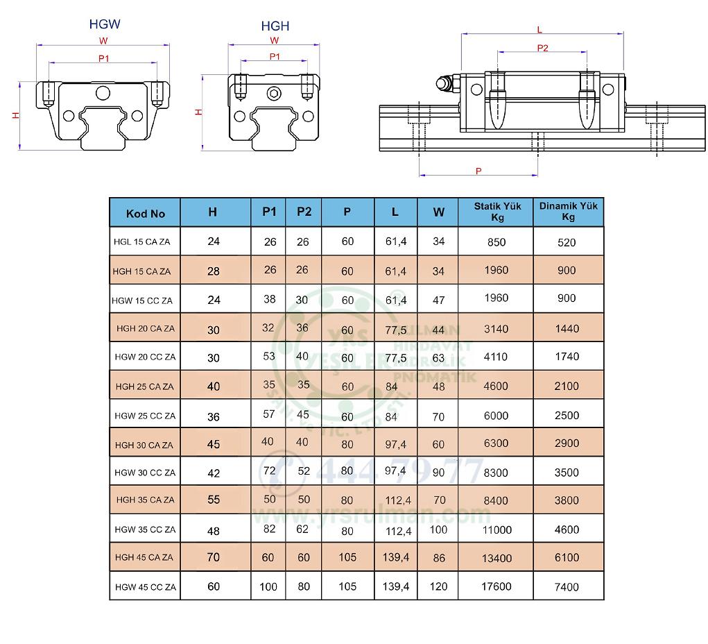 Lineer Rulmanlar: Hiwin Lineer Kızaklı Ray ve Araba Ölçüleri