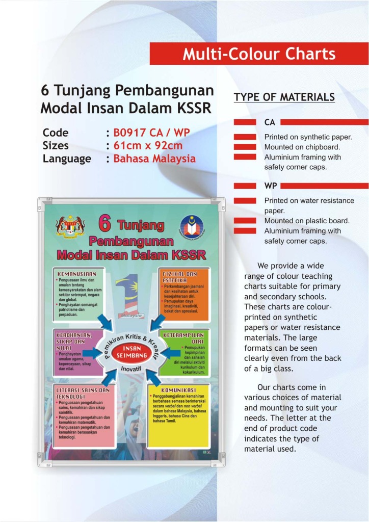 MD SUPPORT MARKETING: 6 TUNJANG PEMBANGUNAN MODAL INSAN DALAM KSSR