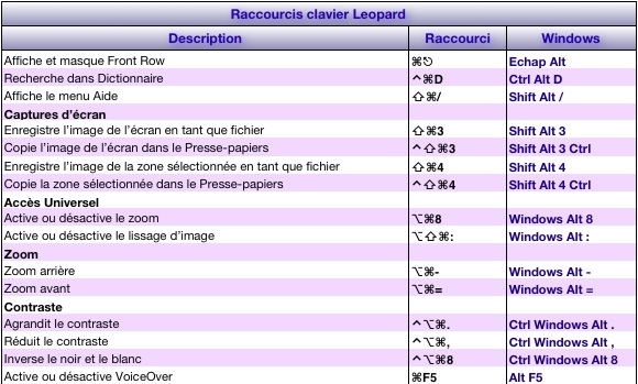 Astuces informatique - Astucesinformatique