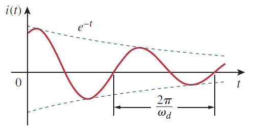 Mt. Sac Engineering 44 Lab for David Pardo : 10/31/17 Second Order ...