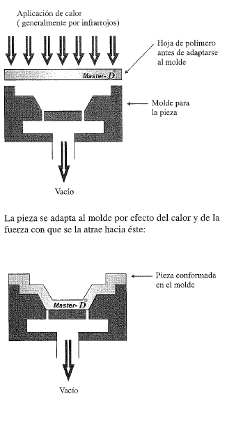 Técnicas y Sistemas Constructivos I: TERMOCONFORMADO