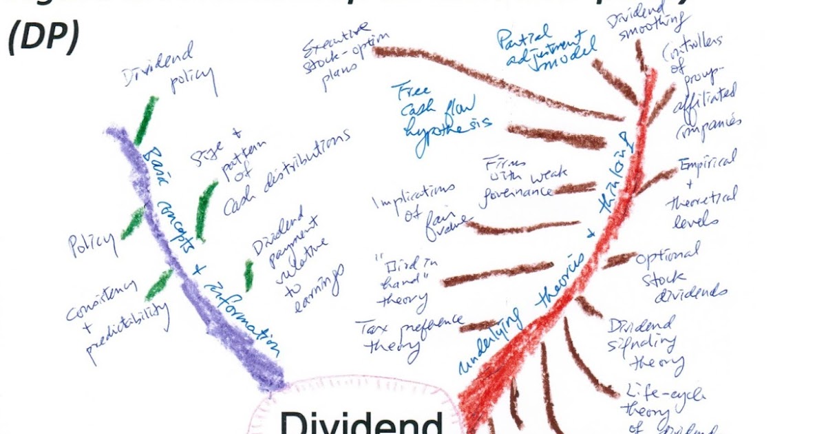 Joseph KK Ho e-resources: Mind mapping the topic of dividend policy