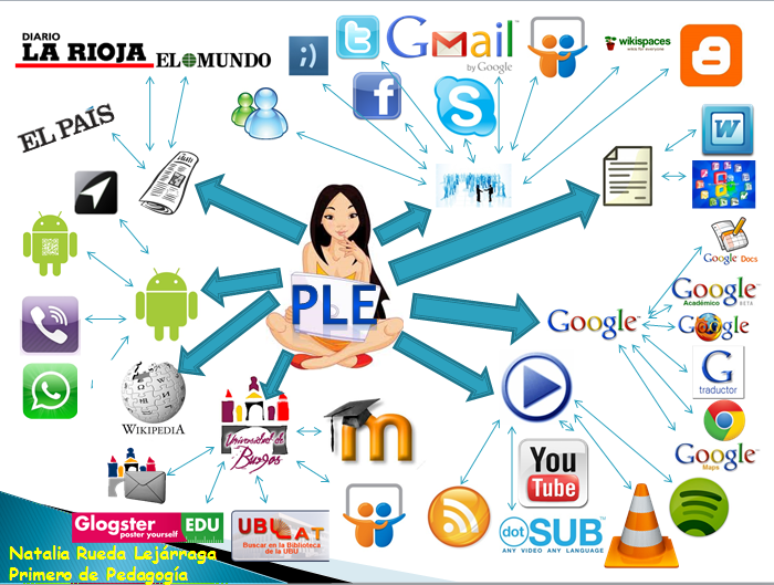 Las TICS: septiembre 2016