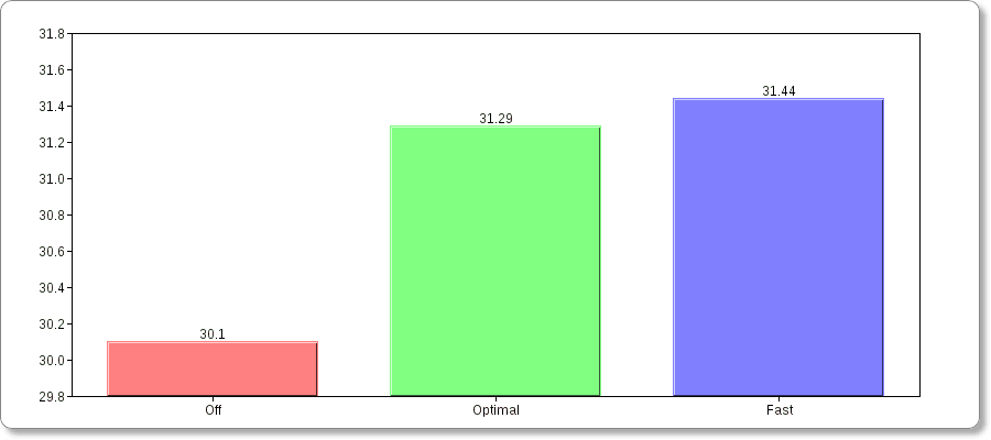 Multimedia Media Mash: X264 - ADM and Ab Frames- Comparison