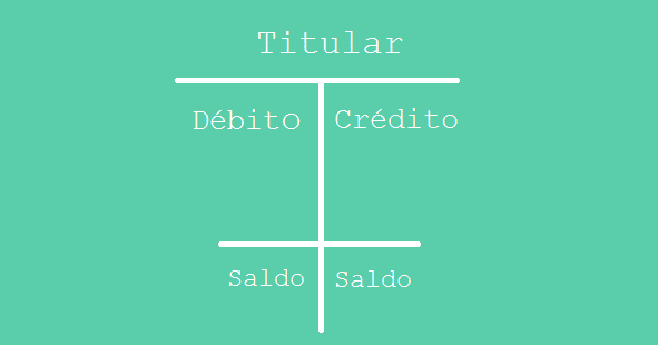 La contabilidad en el año 2018: Cuentas Contables