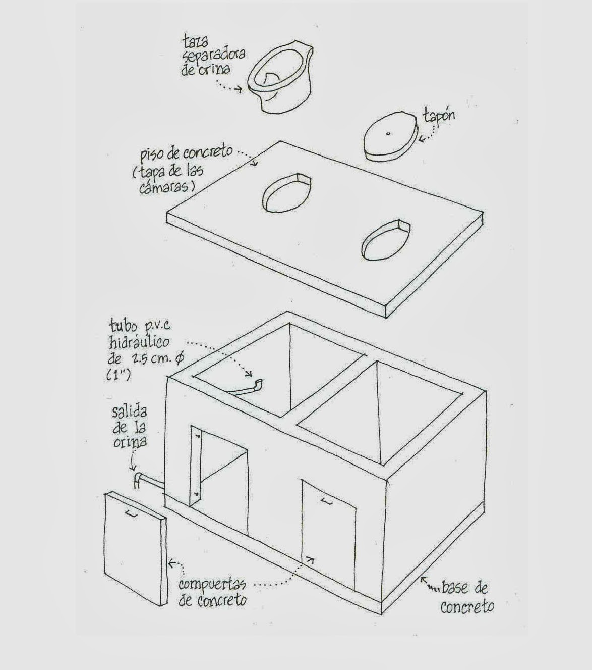 Autoconstrucción: Váter seco