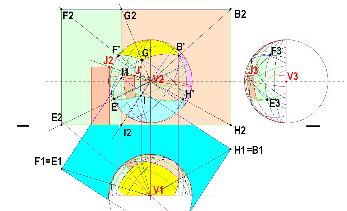Perspectiva lineal: Métodos perspectivos
