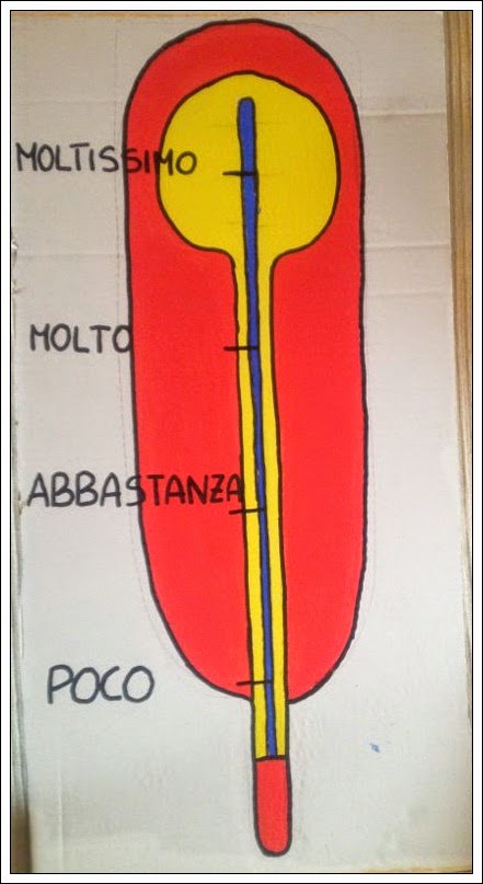 Per Bambini Termometro Delle Emozioni | Il Giulebbe