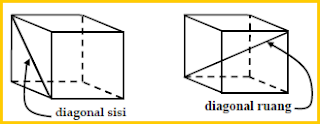 Unsur-unsur Bangun Ruang ~ Math for Fun