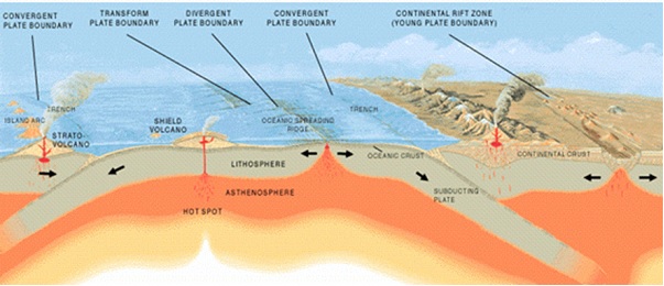 IES PABLO PICASSO. TRABAJOS SOBRE MEDIO AMBIENTE.: ZONAS DE SUBDUCCIÓN