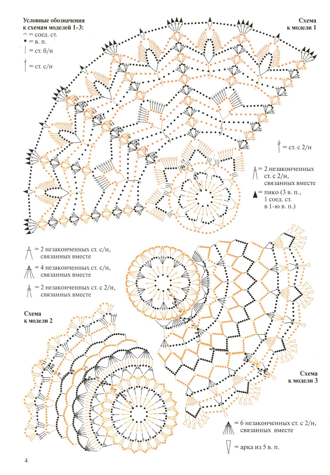 Ely Handmade: Mileuri crosetate / tricotate 1 - schite