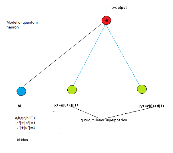 Quantum Neural Networks In Ai Quantum Neuron
