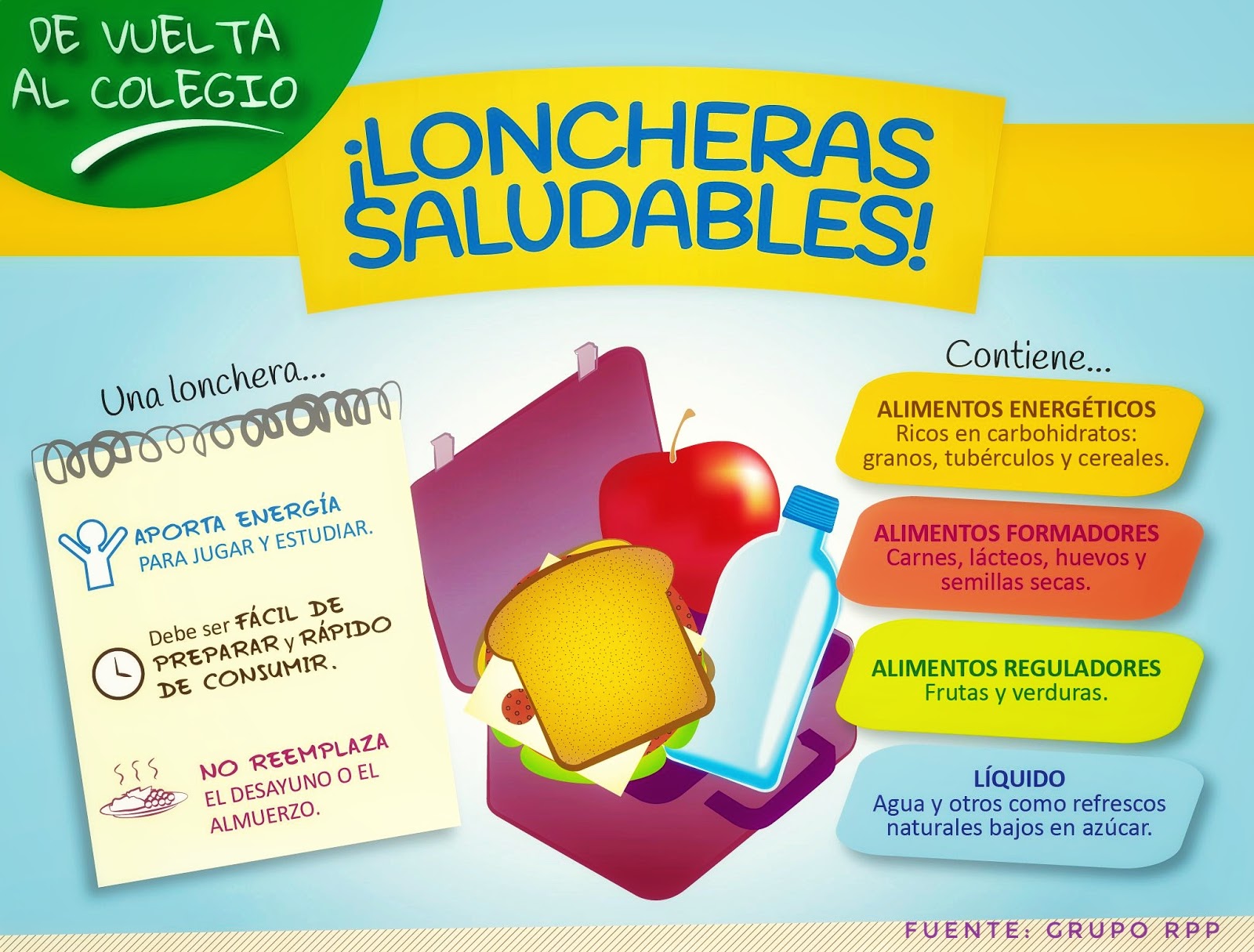 5 Tips Para Preparar Una Lonchera Escolar Nutritiva Y - vrogue.co 5 Tips Para Preparar Una Lonchera Escolar Nutritiva Y - vrogue.co