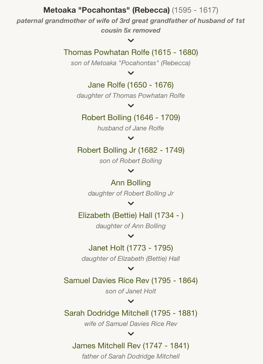 Descendants Of Pocahontas